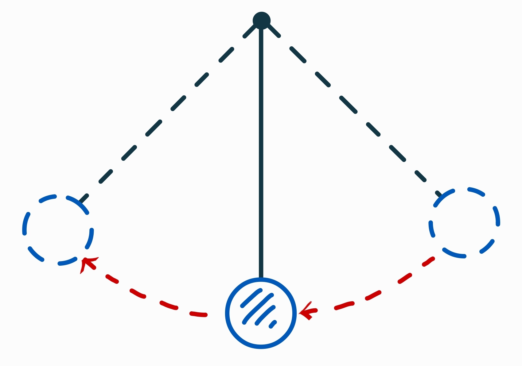 Simple Pendulum Lab Tru Physics