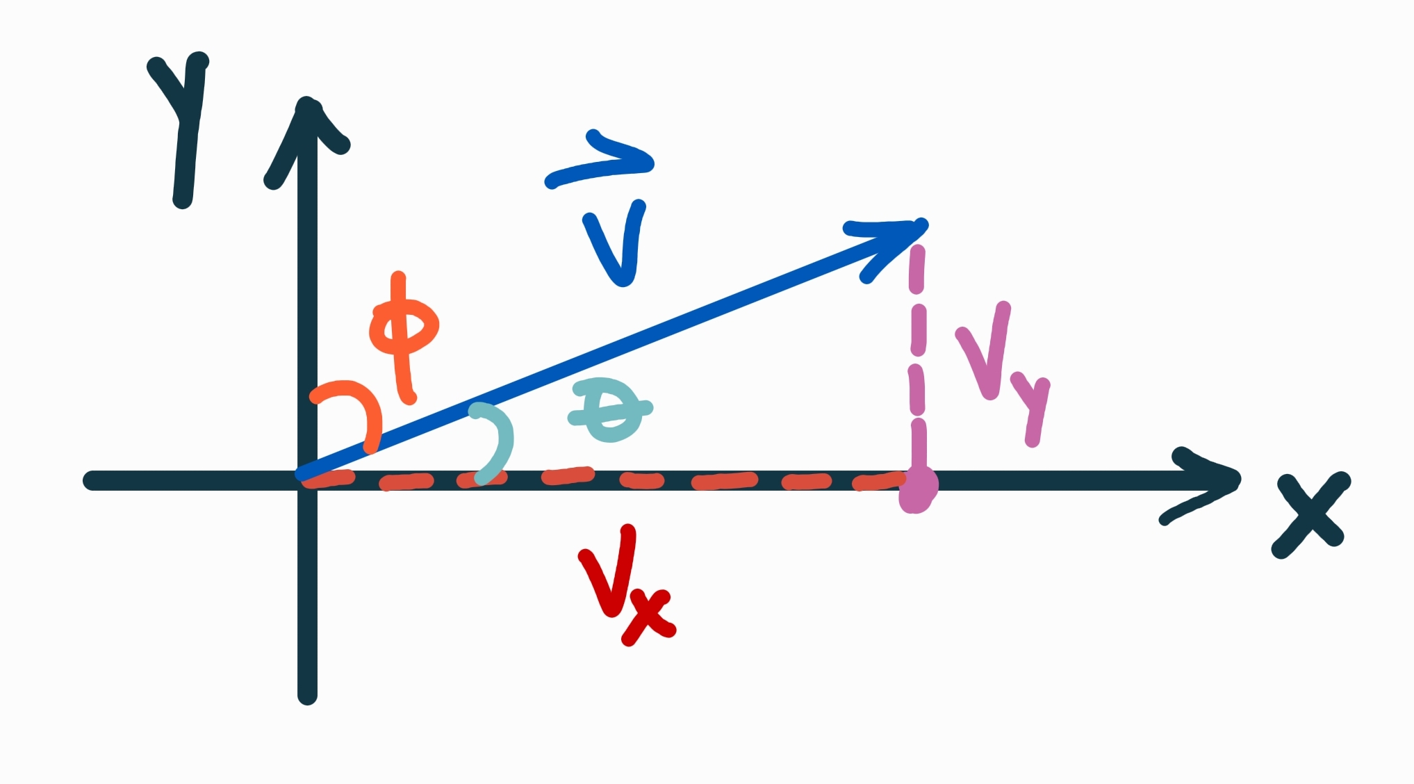 Chapter 3 Vector Components Tru Physics