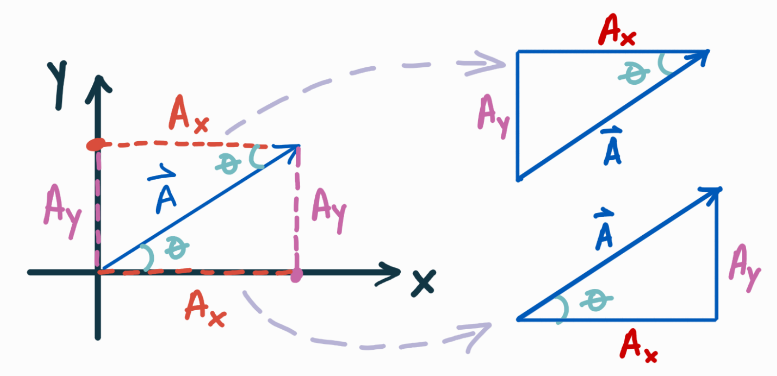 Chapter 3 Vector Components Tru Physics