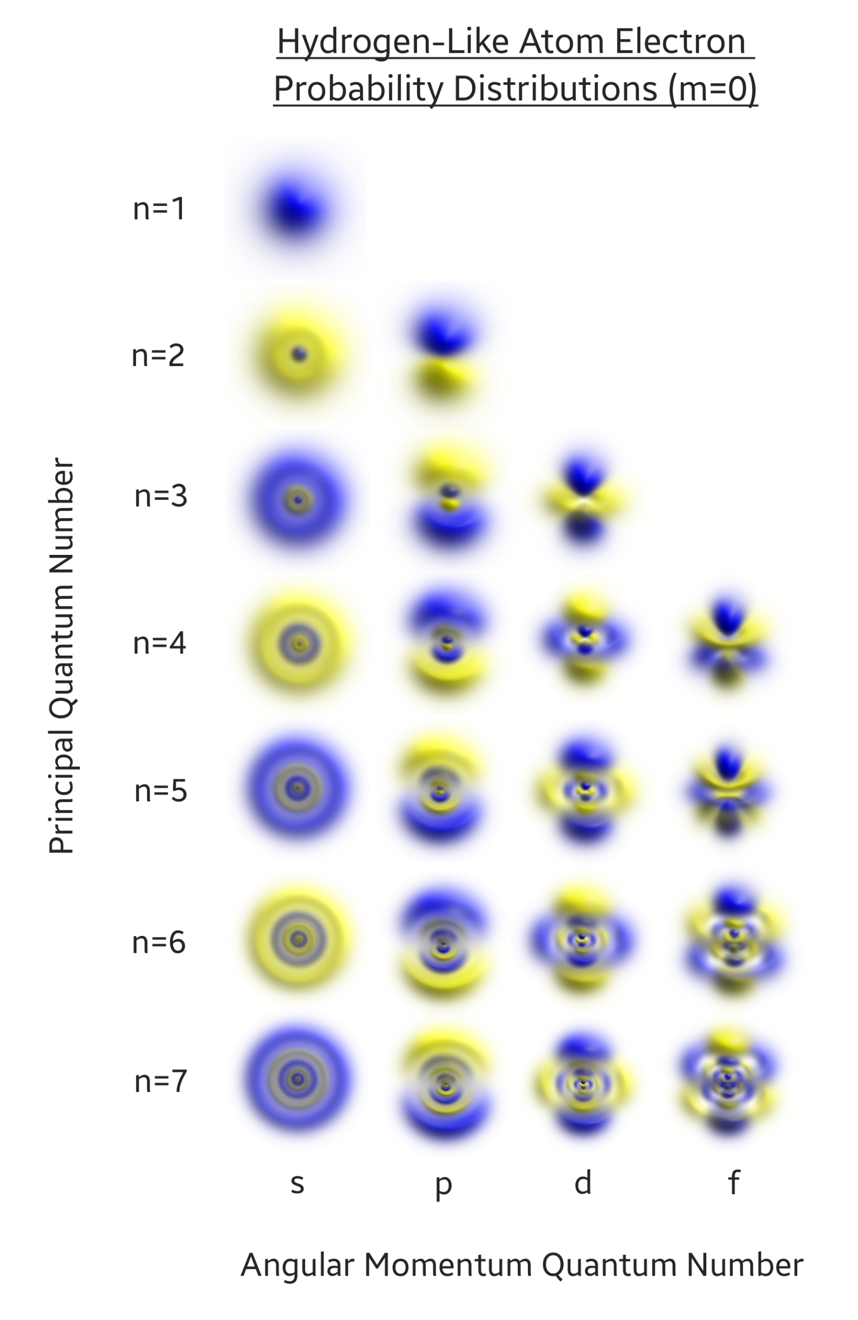 Atomic Structure – Tru Physics